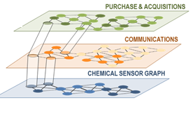 TIGER - Physical Science